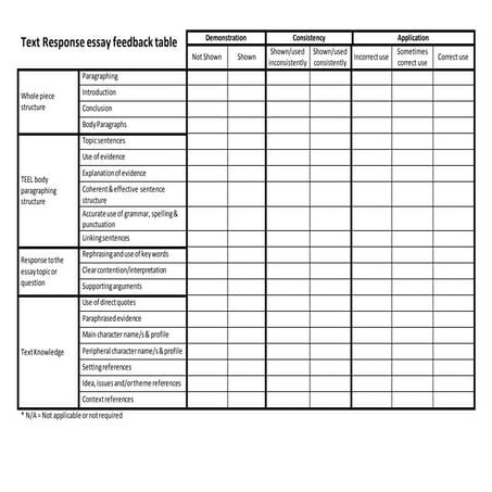 Text Response essay feedback table | DOCX