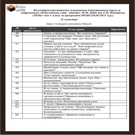 Календарно тематичне планування Я досліджую світ на 2 семестр для 1 класу за Н Бібік Docx