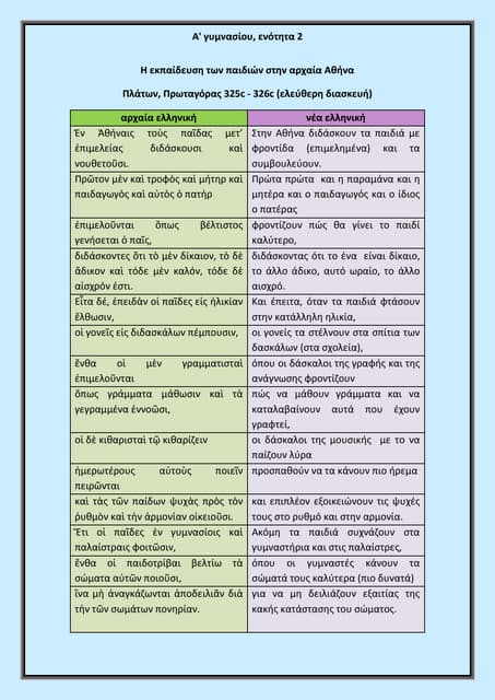 μετάφραση εν.12 αρχαια α΄ γυμνασιου | PDF