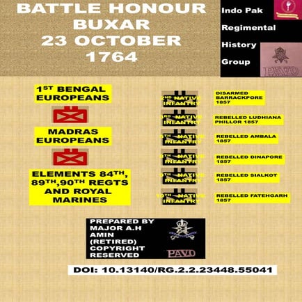 Buxar 1764 | PPTX | War and Conflicts