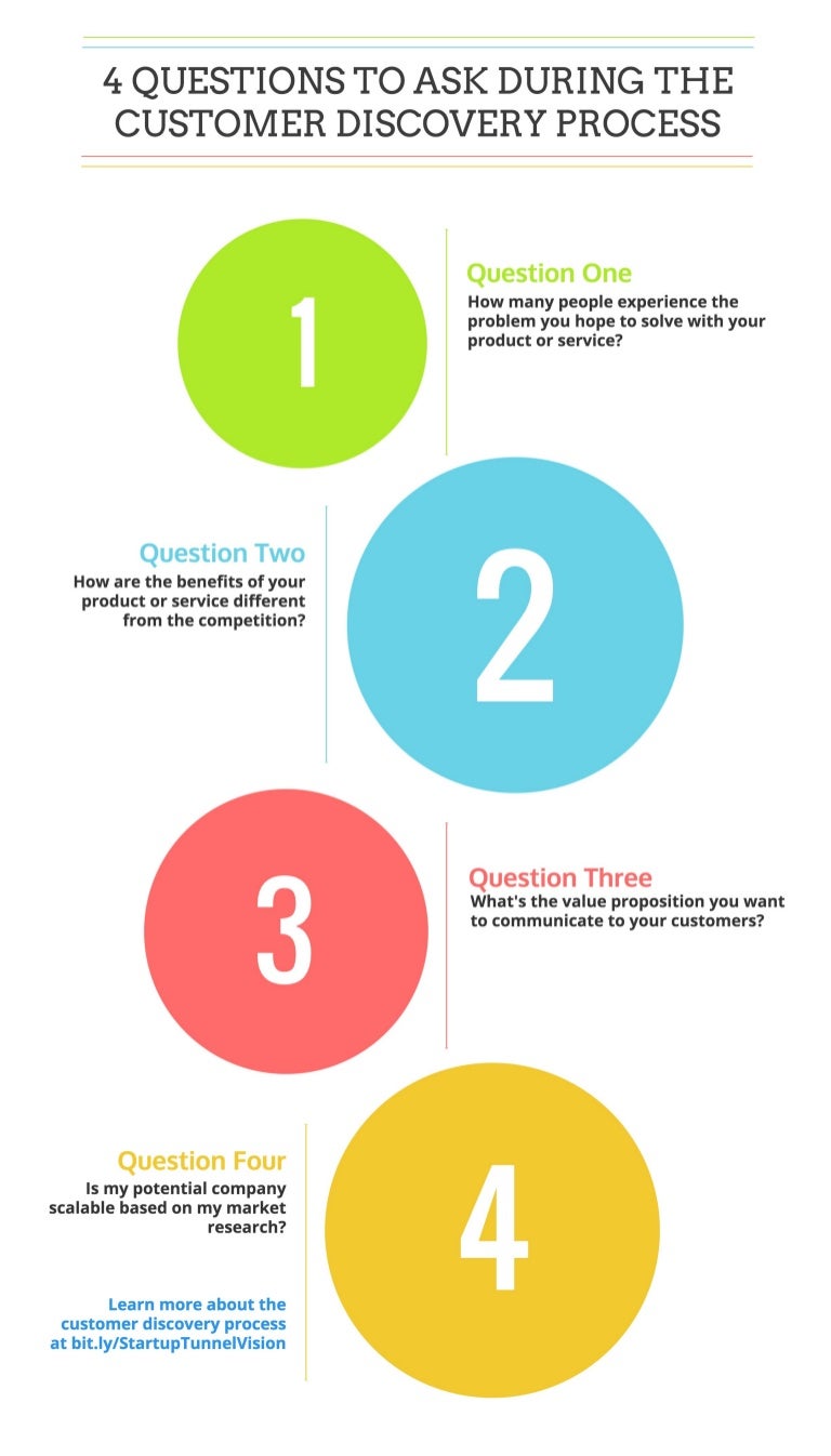 4 Questions to Ask During the Customer Discovery Process