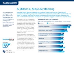 14 (REAL) Facts About Millennials | PPT