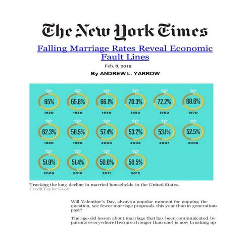 Falling Marriage Rates Reveal Economic Fault Lines Yarrow 2.8.15