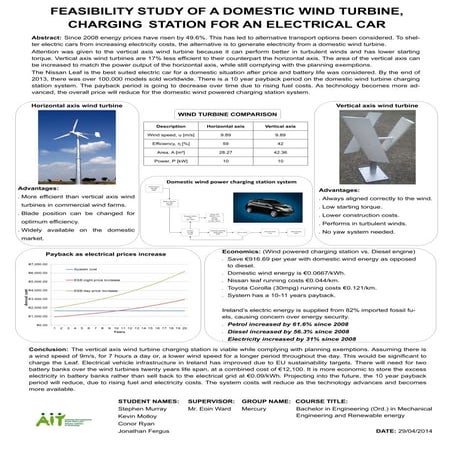 FYP Poster | PDF