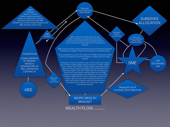 WEALTH FLOW PC | PPT