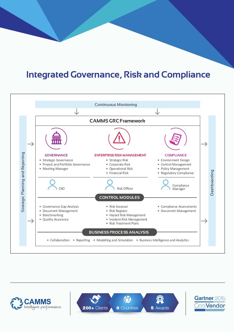 GRC diagram