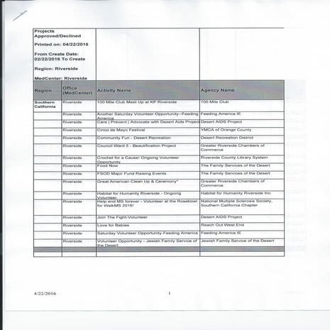 Internship - Projects | PDF