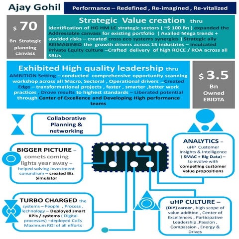 AJAY GOHIL | PDF