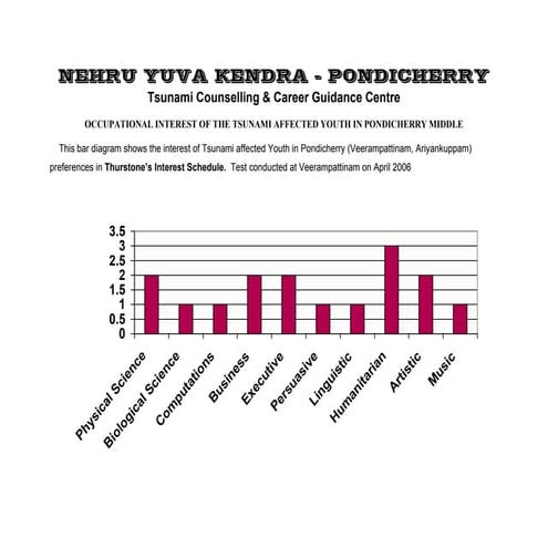 Interest diagram Middle | PPT