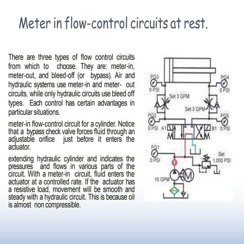 2 c industrial hydraulic circuits | PPTX