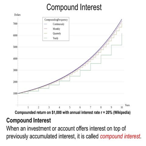 62 compound interest | PPTX | Stocks and Bonds | Personal Investing