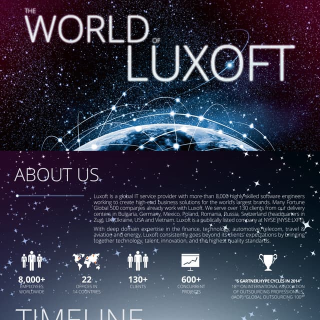 Corpo_Luxoft_Brochure | PDF