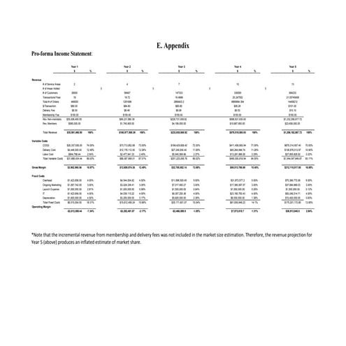 Amazon Fresh - Mock Financials | PPT