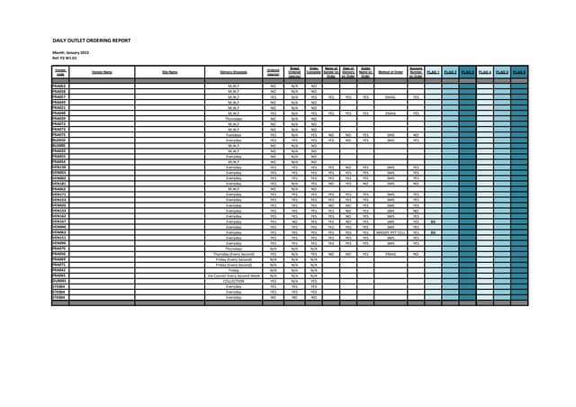 Example Warehouse Monthly Report Template | DOCX