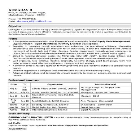 Resume Rakesh Kumar | DOCX