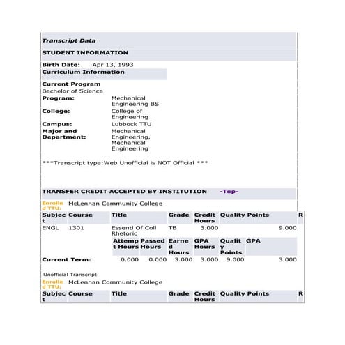Academic Transcript July 2015 | PDF