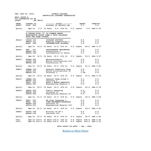Unofficial Edmonds Community College and High School Transcripts | PDF