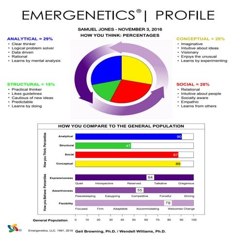 EmergeneticsProfile_SamuelJones | PDF