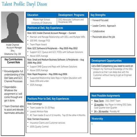 Individual Talent Profile Template