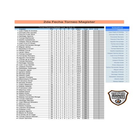 Northern california international standing | PDF