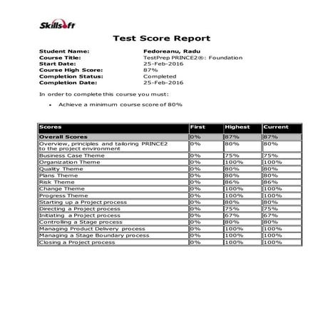 Test Score Report | PDF