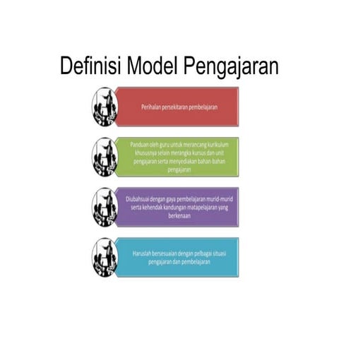 2 definisi model_pengajaran | PPT