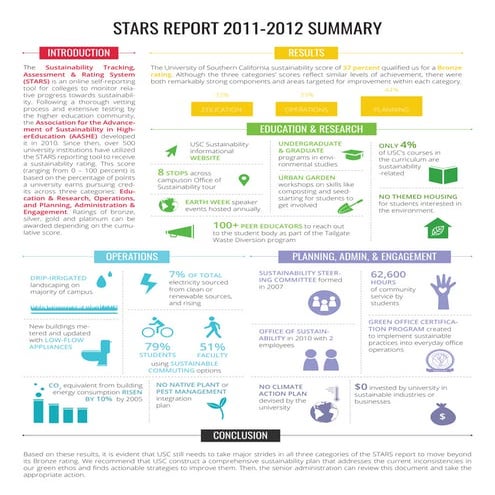 STARS Report_Final | PDF