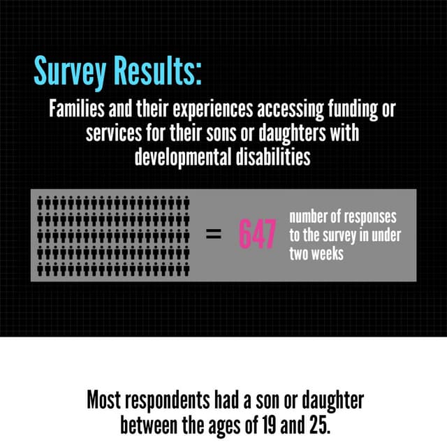 2015 Survey Results - EDNet | PDF