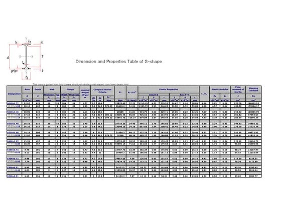 1 dimension and properties table of w shapes | PDF