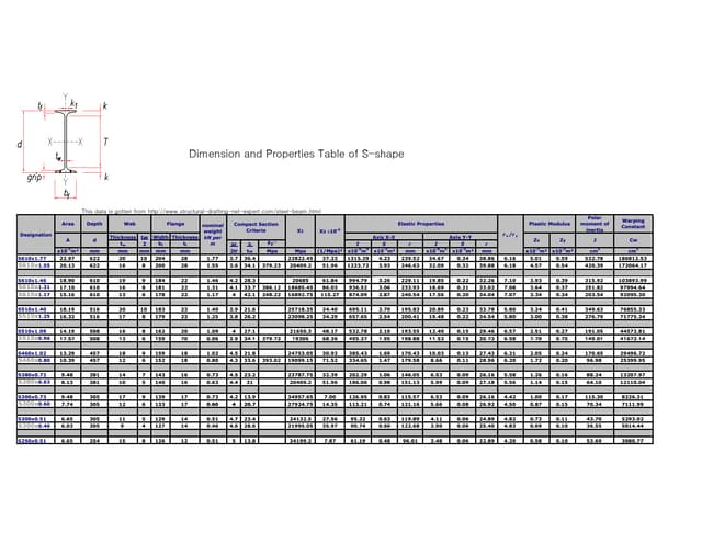 10 dimension and properties table upn | PDF