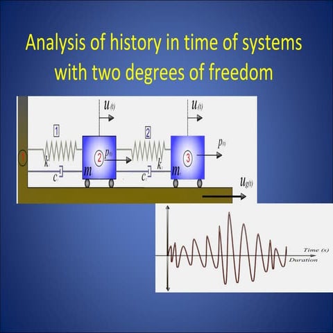2 Dof Dynamics En Ppt Physics Science