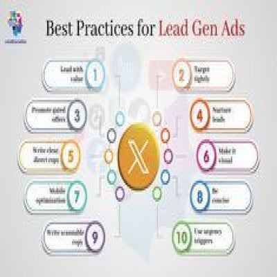 Best Practices For Lead Gen Ads | PDF