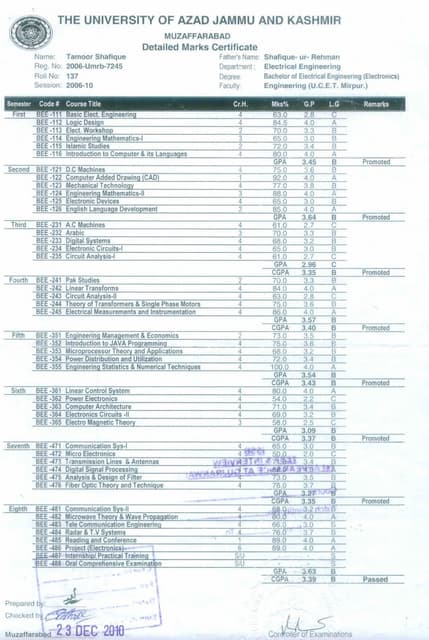 BBA Degree Certificate | PDF | Education