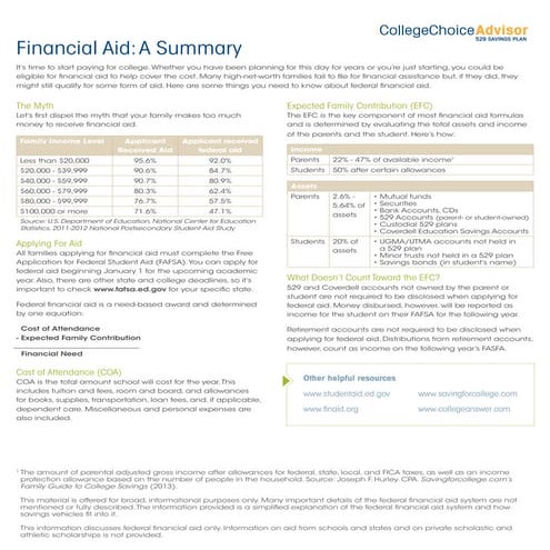 Financial aid | PPT