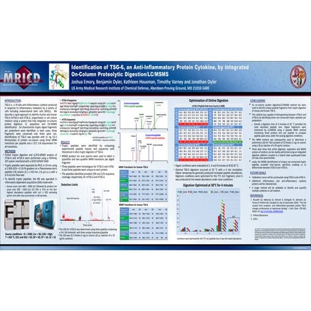 ASMS_Poster_TSG | PPT