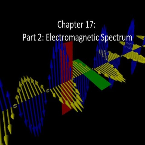 The Electromagnetic Spectrum | PPT