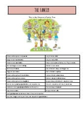 Family members | PPT