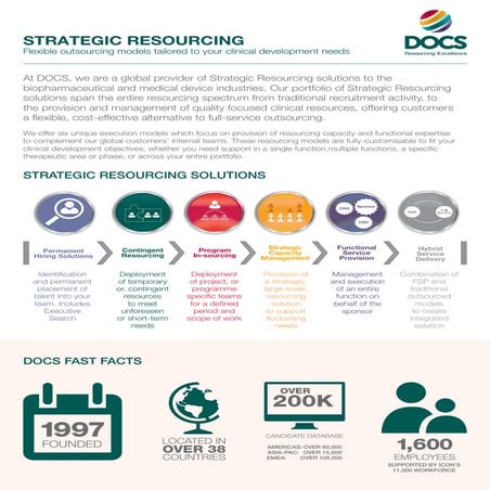 DOCS Strategic Resourcing Overview | PDF