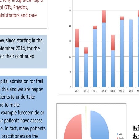 Hospital at Home poster | PPT