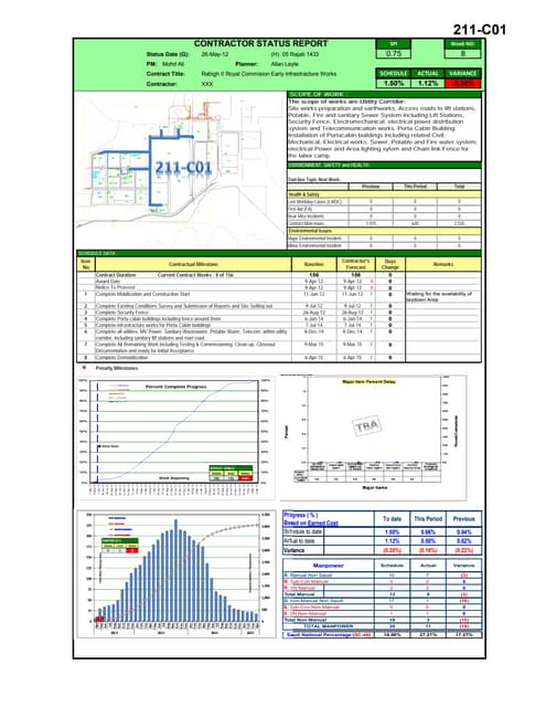 Sample of Structural Steel Scheduling | PDF