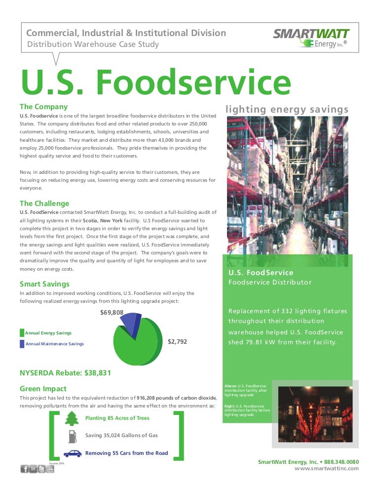 US Food Case Study 2 US Food Case Study 2