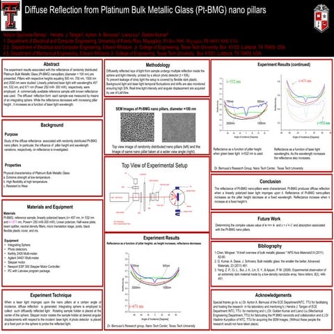 Poster_Lasers_ttu | PDF