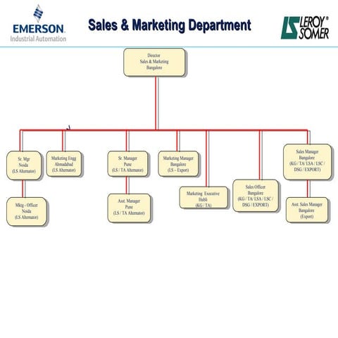 Department Flow Chart | PPT