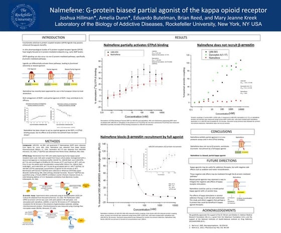 Marinus GNX SFN poster 16Nov16 | PPT