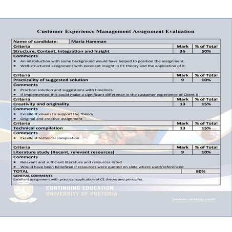 Maria Hamman Assignment Evaluation Sheet | PDF