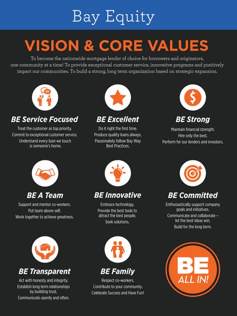 Kazi IT Center- Core Values | PPT