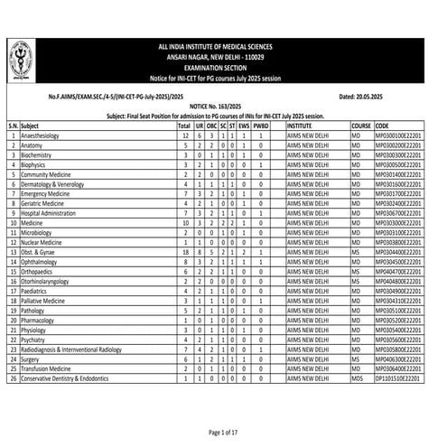 2_FINAL_SEAT_POSITION_INICET_JULY_2025.pdf