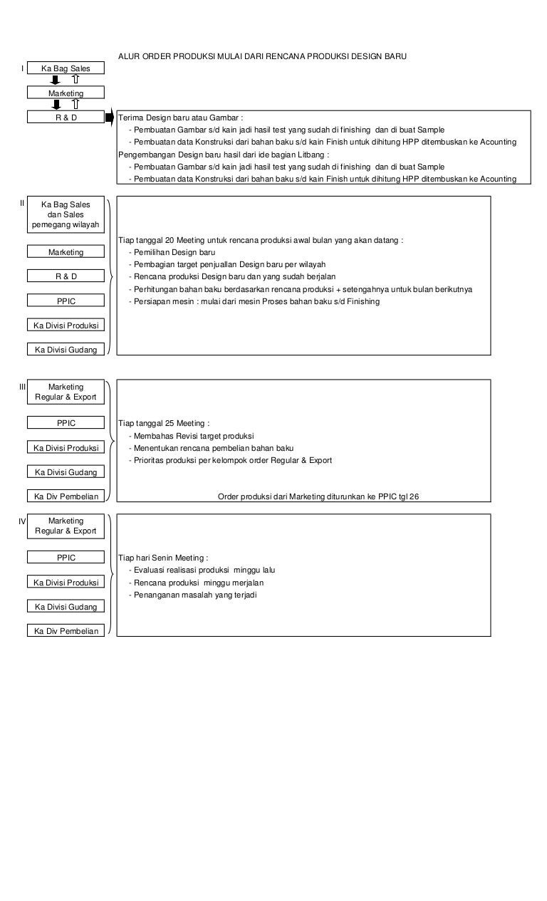 Check Sheet 2 Check Sheet 2
