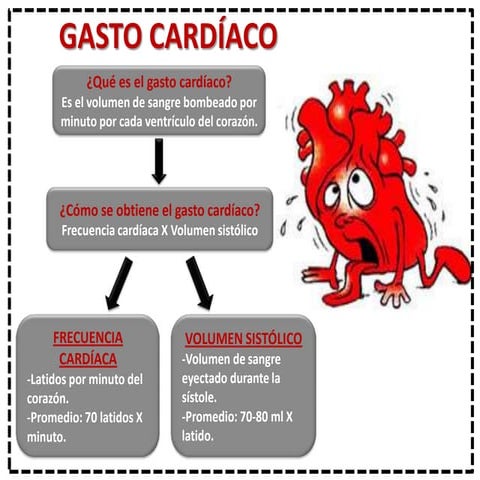 gasto cardiaco | PPTX