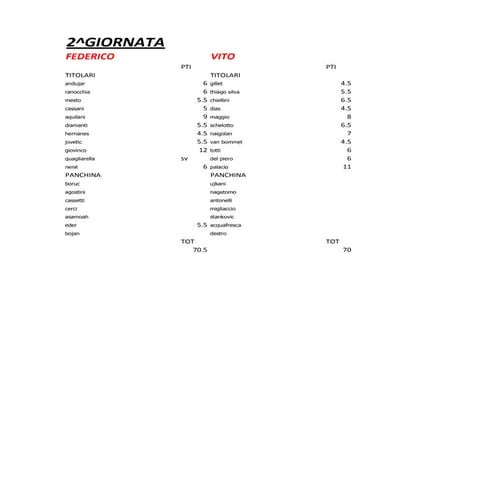 2^giornata | PDF